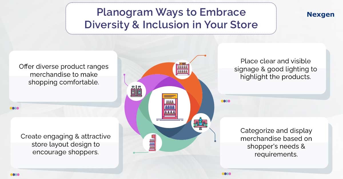 How to Create an Inclusive Retail Store Experience Using Planogram Software?